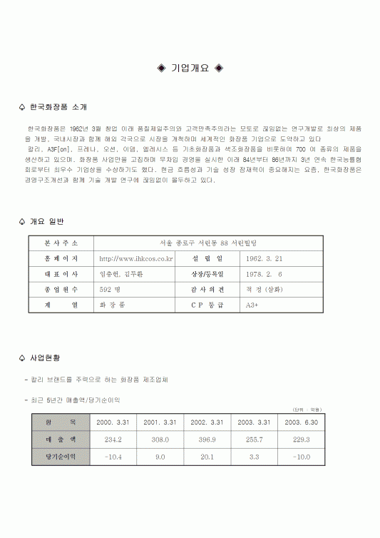 한국화장품 기업분석 및 재무분석