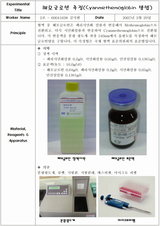 헤모글로빈 측정(Cyanmethemoglobin 방법)