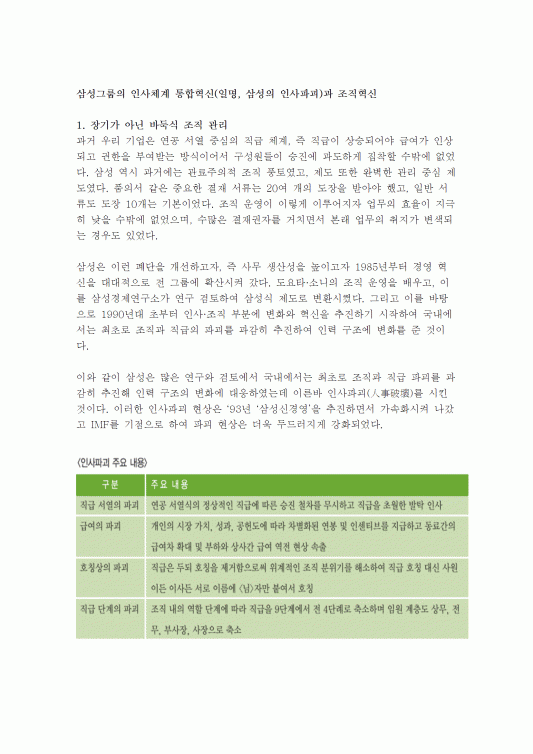 삼성그룹의 인사체계 통합혁신(일명, 삼성의 인사파괴)과 이에 따른 조직혁신-미리보기 확인요^^