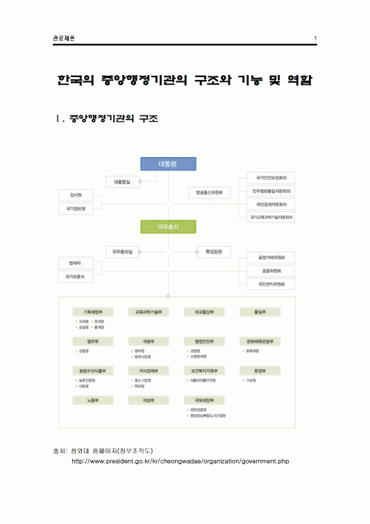 한국의 중앙행정기관의 구조와 기능 및 역할