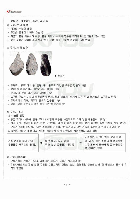 2012년 1학기 한국사의이해 출석대체시험 핵심체크