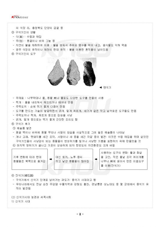 2013년 1학기 한국사의이해 출석대체시험 핵심체크