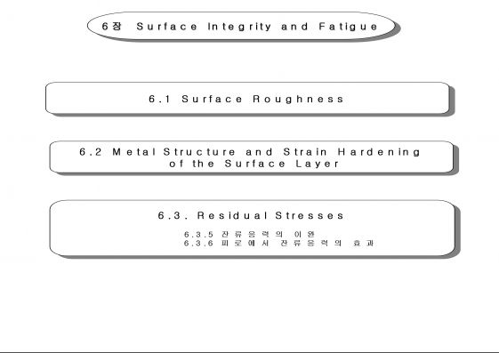 Surface Integrity and Fatigue