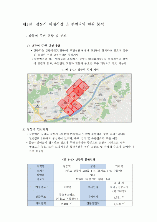 강릉역 일대 상권조사 보고서
