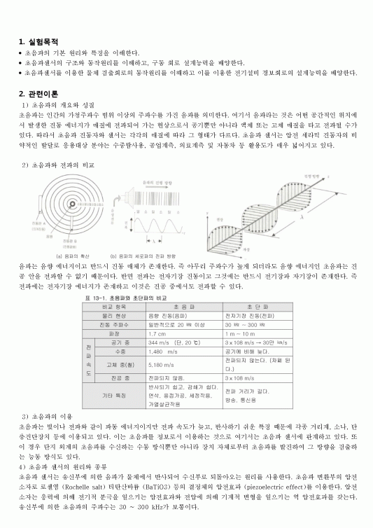 [설계보고서] 13 초음파센서를 이용한 물체 검출회로 설계 (예비레포트) : 초음파의 기본 원리와 특징, 구조와 동작원리 이해하고, 구동 회로 설계능력 배양