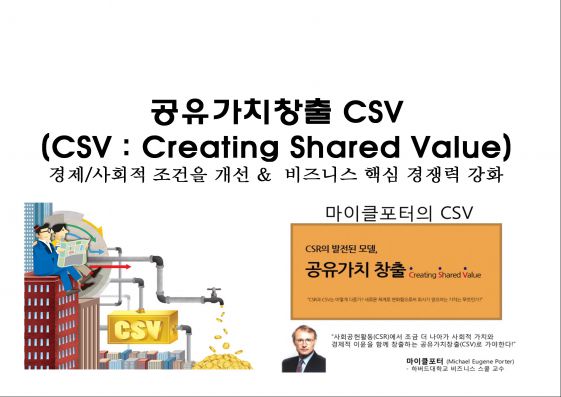 공유가치창출 CSV(CSV Creating Shared Value)경제/사회적 조건을 개선 &  비즈니스 핵심 경쟁력 강화
