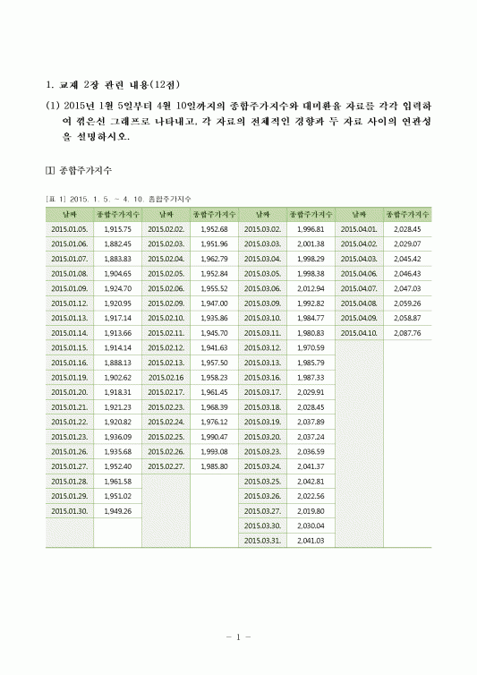 (30점 만점) 한국방송통신대학교 정보통계학과 엑셀데이터분석 출석수업대체 실험실습과제