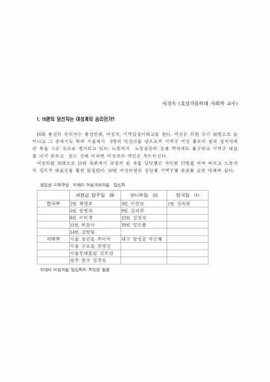 16대 총선을 통해본 여성의 정치세력화의 실상과 허상