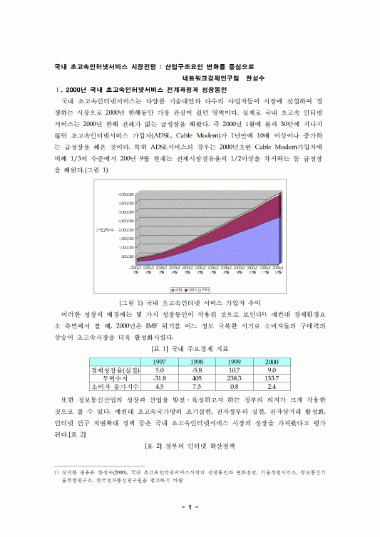 국내 초고속인터넷 통신망 시장전망