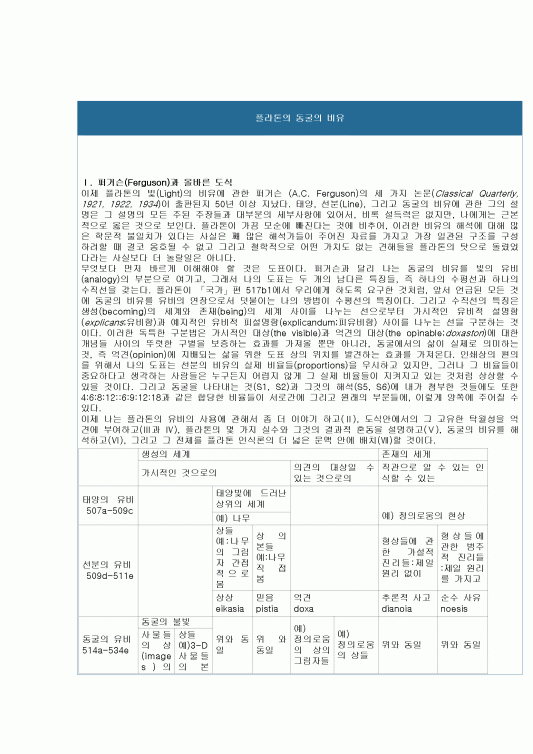 플라톤의 동굴의 비유