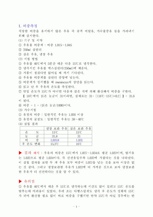 우유 비중 측정실험