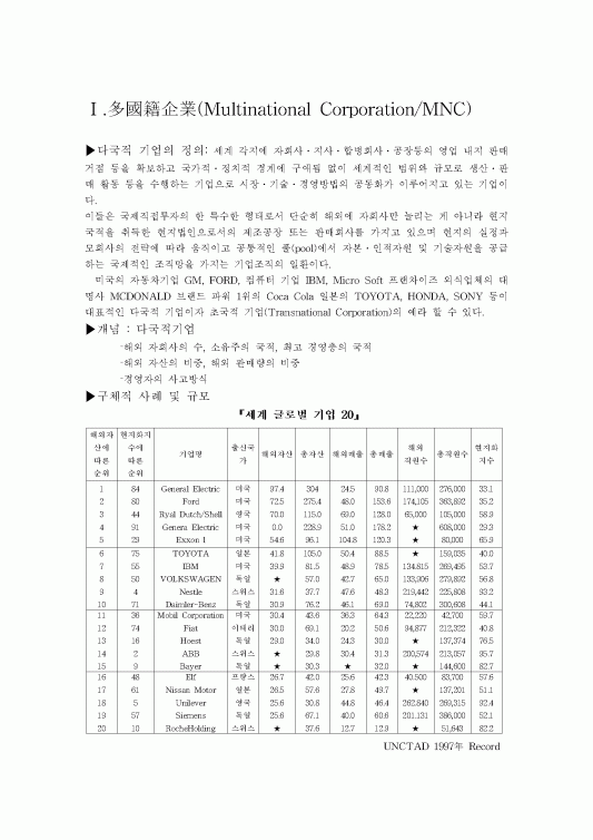 다국적 기업에 대하여