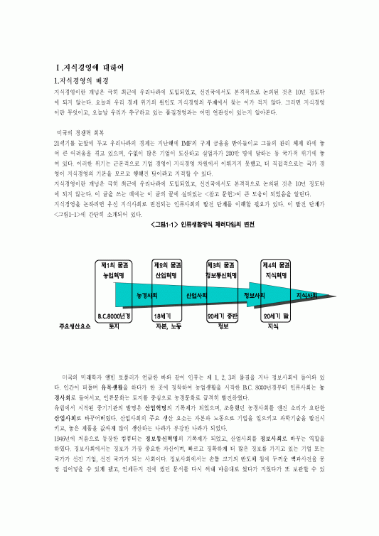 [품질경영, 인적자원관리] 지식경영과 품질경영에 관하여...