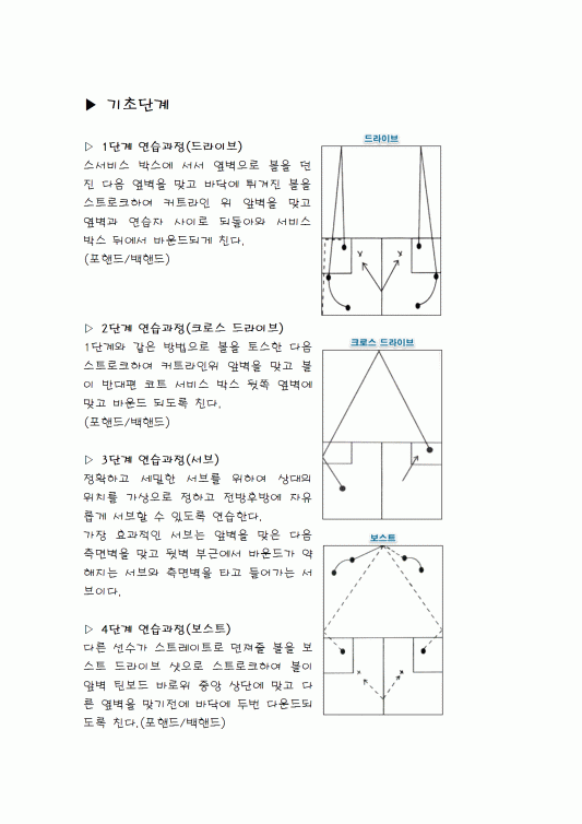 스쿼시의 단계별 기술훈련 프로그램