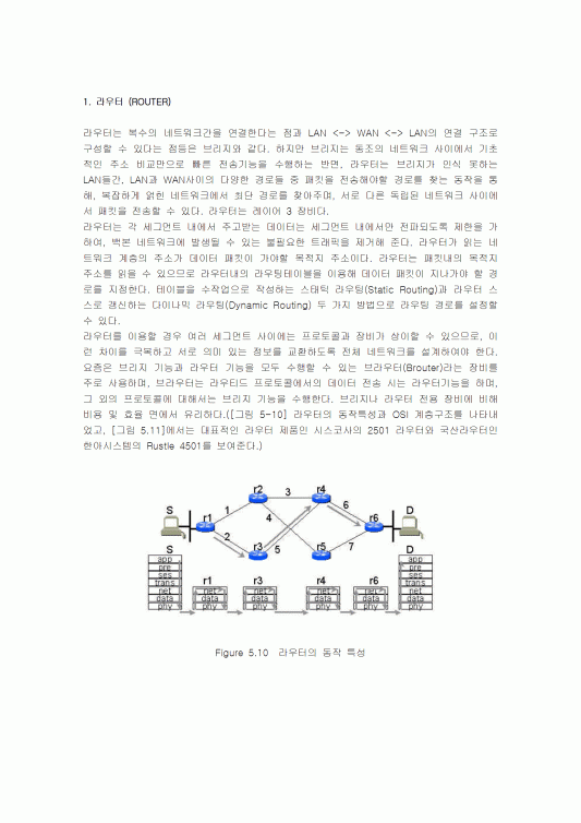 네트워크 기기