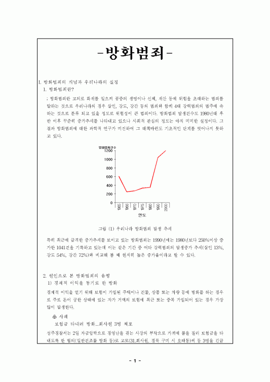 안전공학(방화)