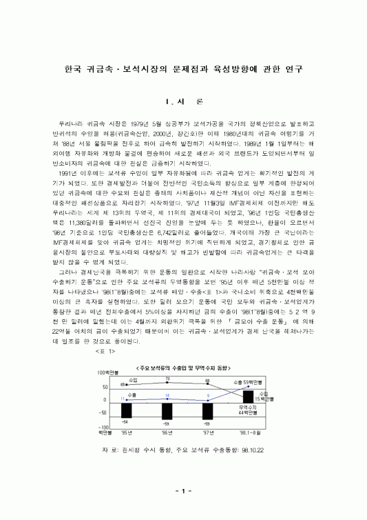 귀금속·보석시장의 문제점과 육성방향