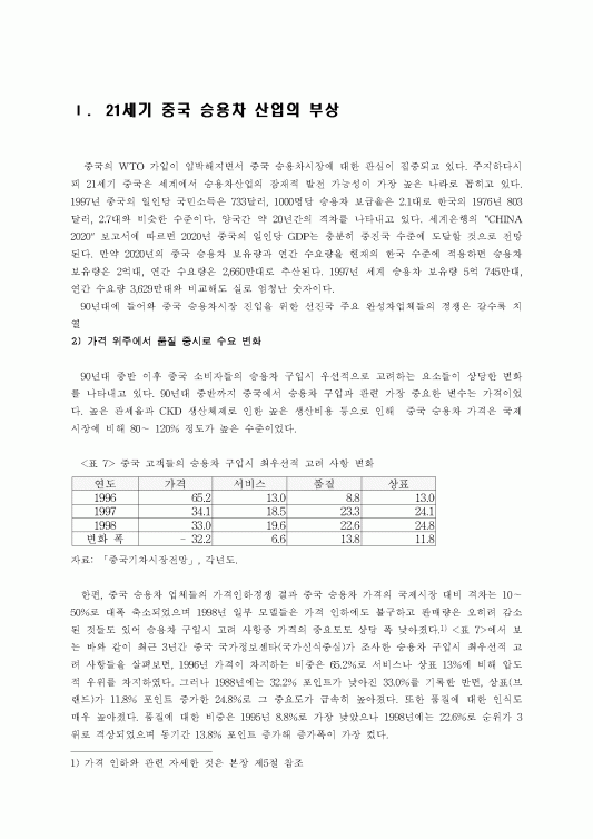 21세기 중국 승용차 산업의 부상