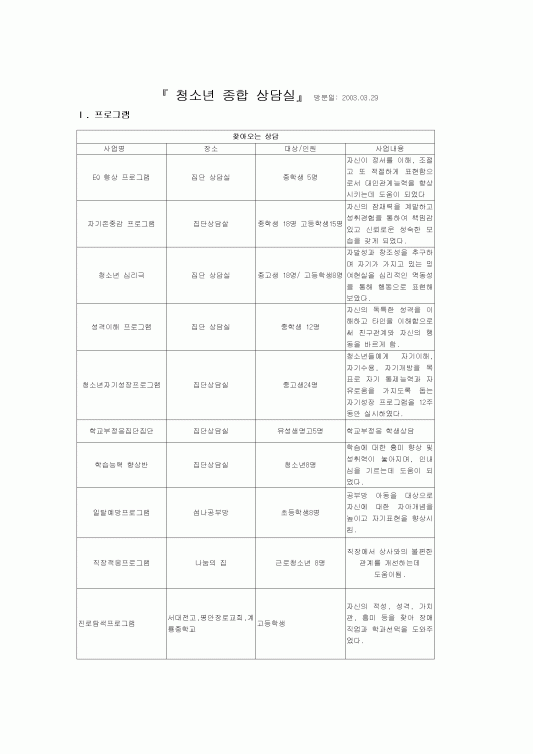 청소년 기관방문(청소년 상담실)