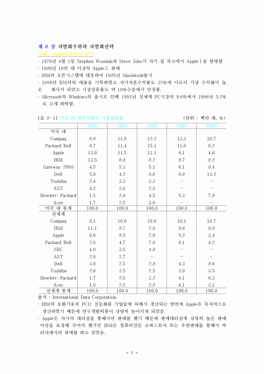 경영전략론을 정리해라..