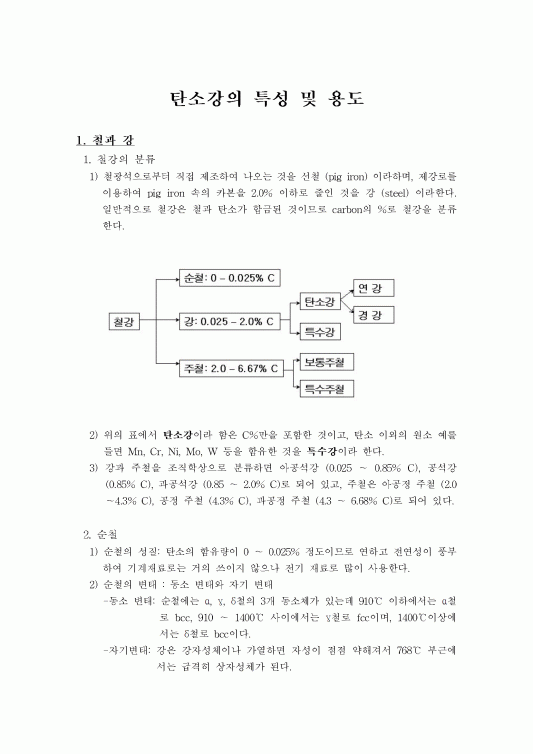 탄소강의 정의와 이해