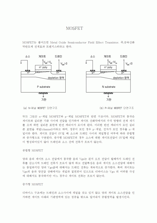 MOSFET[Metal Oxide Semiconductor Field Effect Transistor,금속산화막반도체 전계효과 트랜지스터]