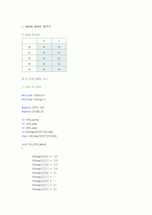 NFA를 DFA로 바꾸기