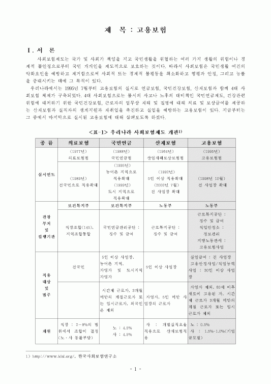 [사회복지] 고용보험 완전정리