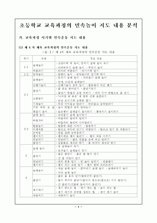 초등학교 체육 교육과정의 민속놀이 지도 내용 분석