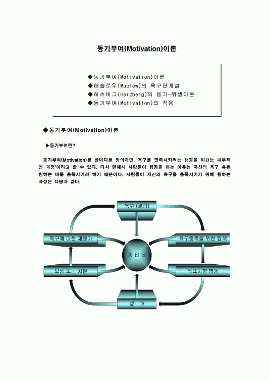 동기부여(Motivation)이론-매슬로우(Maslow), 허츠버그(Herzberg)