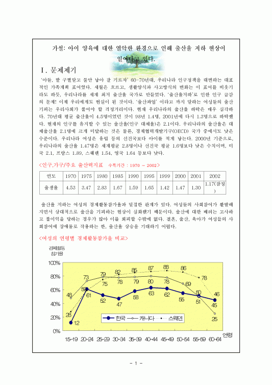 출산율 저하의 원인과 해결 방안