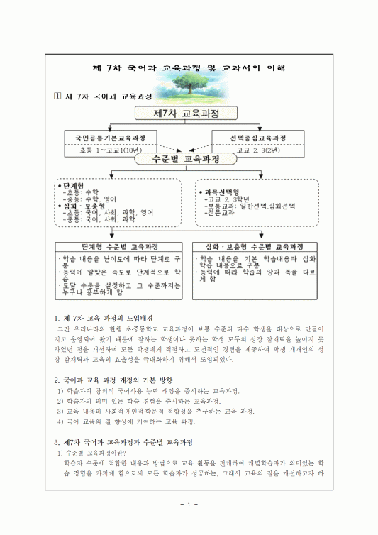 제 7차 국어과 교육과정 및 교과서의 이해, 국어과 교수 학습 유형