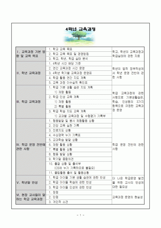 학급, 학교 경영 - 4학년 교육과정과 학급교육과정