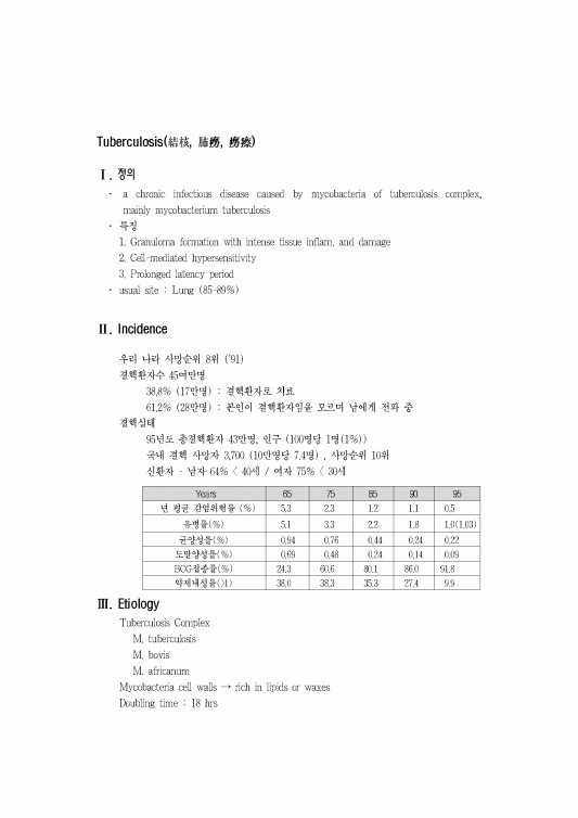 폐결핵 Tuberculosis