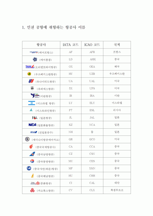 인천공항에 취항하는 항공사,대한항공 아시아나 항공비교