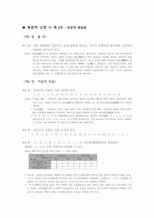 표준어 발음법 정리