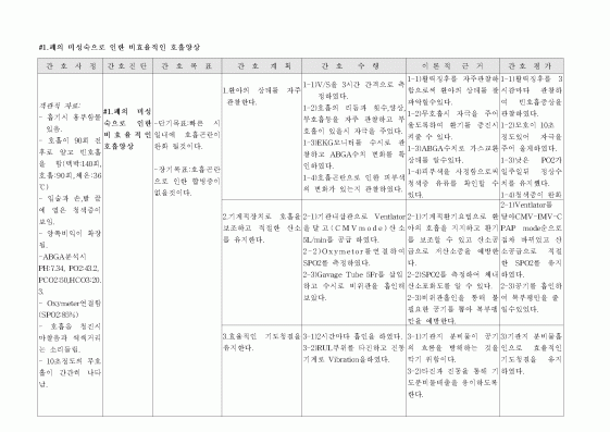 아동간호학 case 간호과정