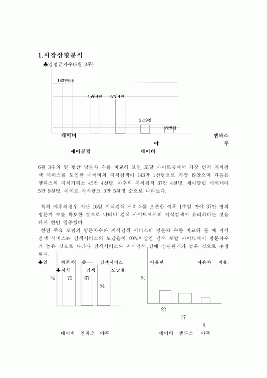 `엠파스`의 기업분석과 광고기획 및 마케팅목표