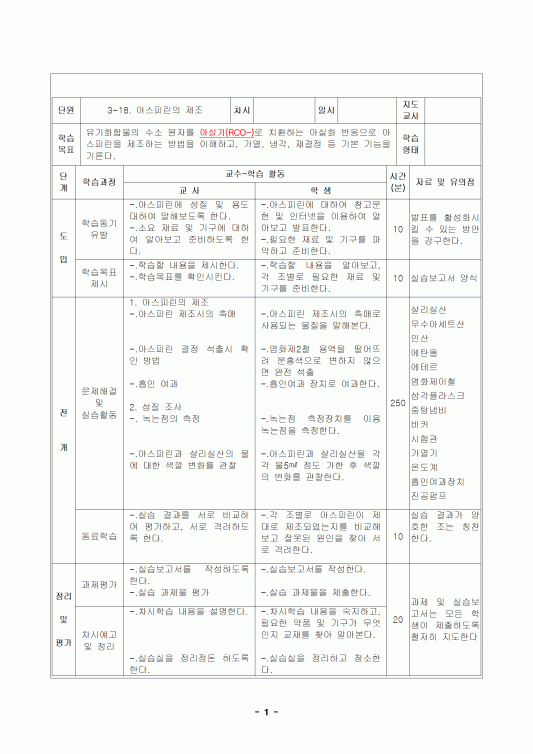 아스피린 제조