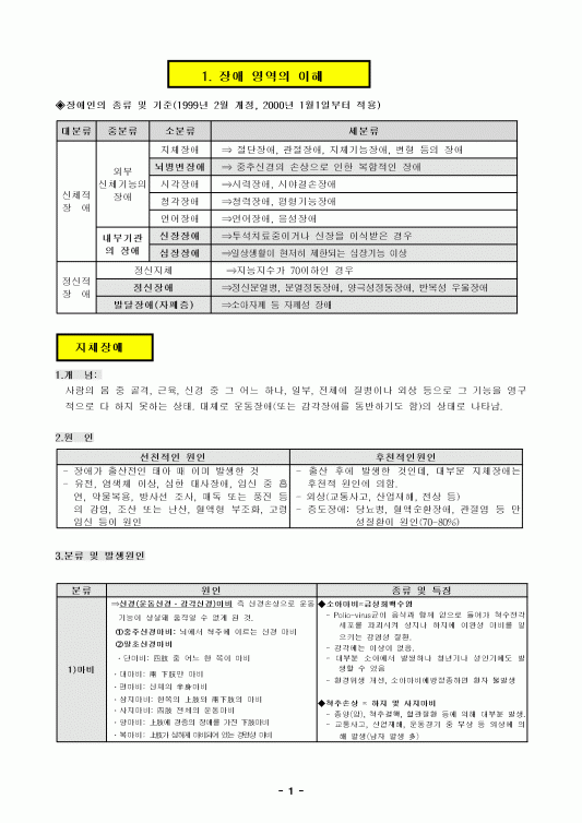 지체 장애,시각장애, 청각장애에 대한 이해