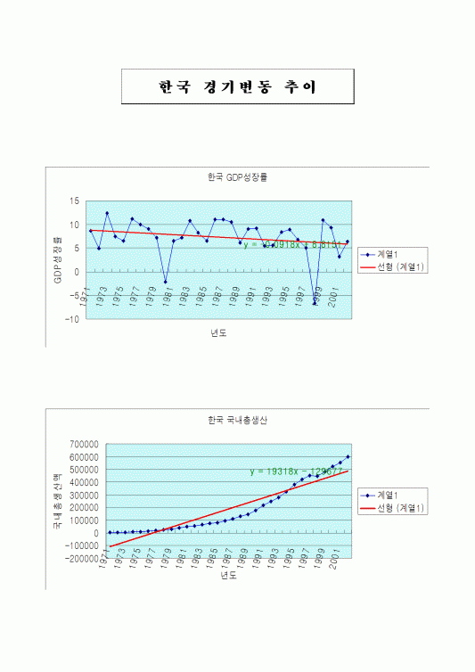 케인즈의 단기산출량 이론과 경기변동이론