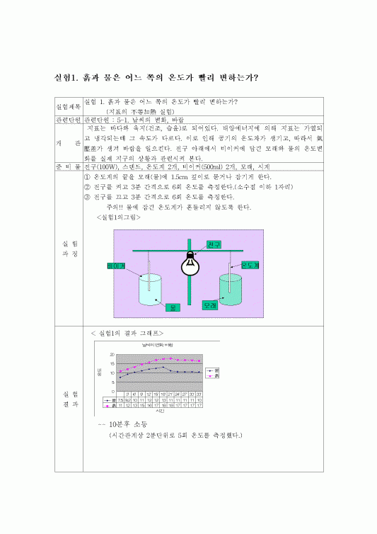 [자연과학] 과학 실험 보고서