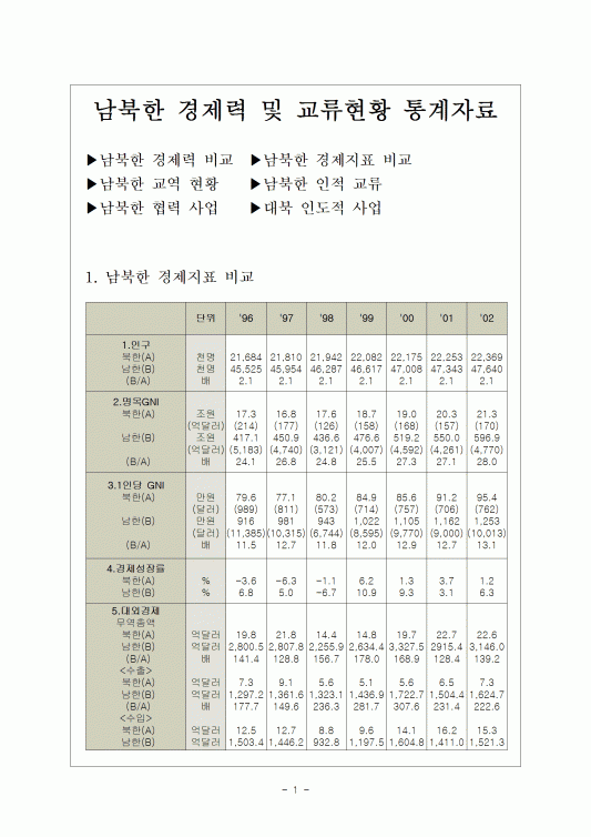 남북한 관련 통계자료