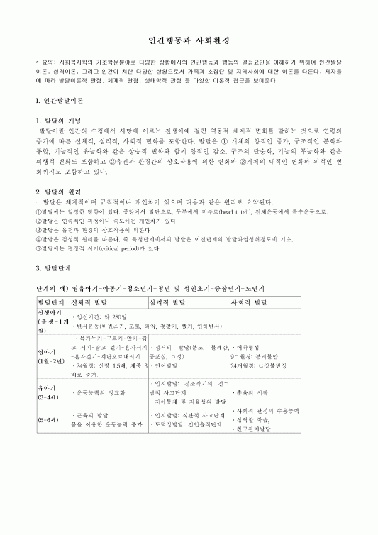 사회복지학과 전공자가 작성한 인간행동과 사회환경에 관한 요약 정리문