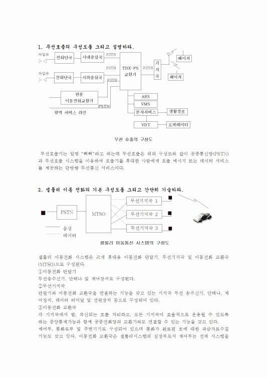 이동통신 4장 연습문제