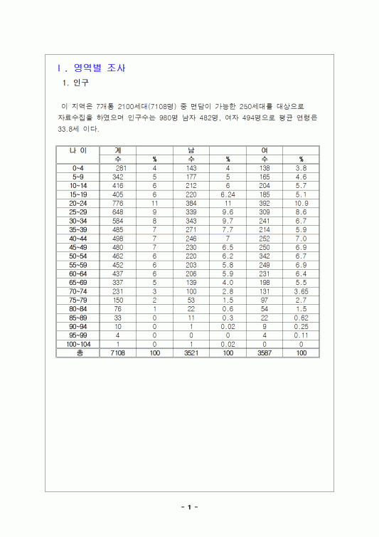 [논문] 지역사회간호과정