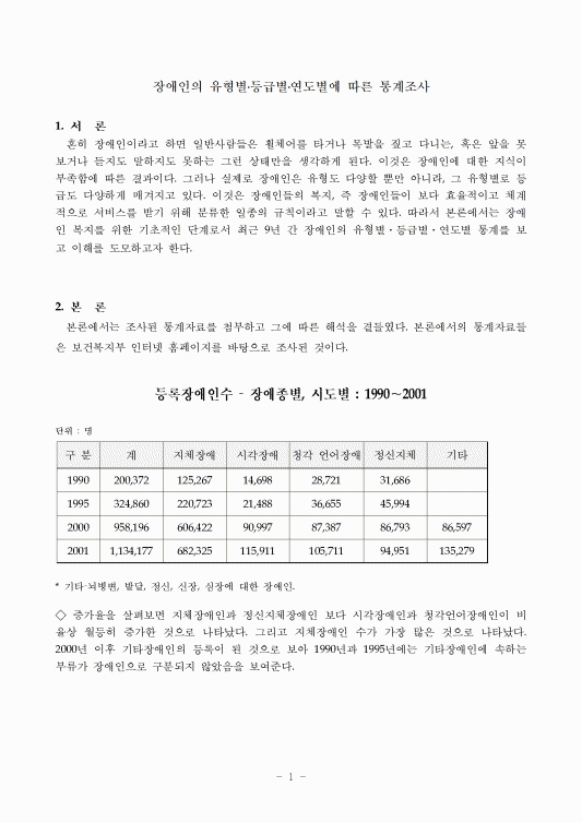 장애인의 유형별·등급별·연도별에 따른 통계조사