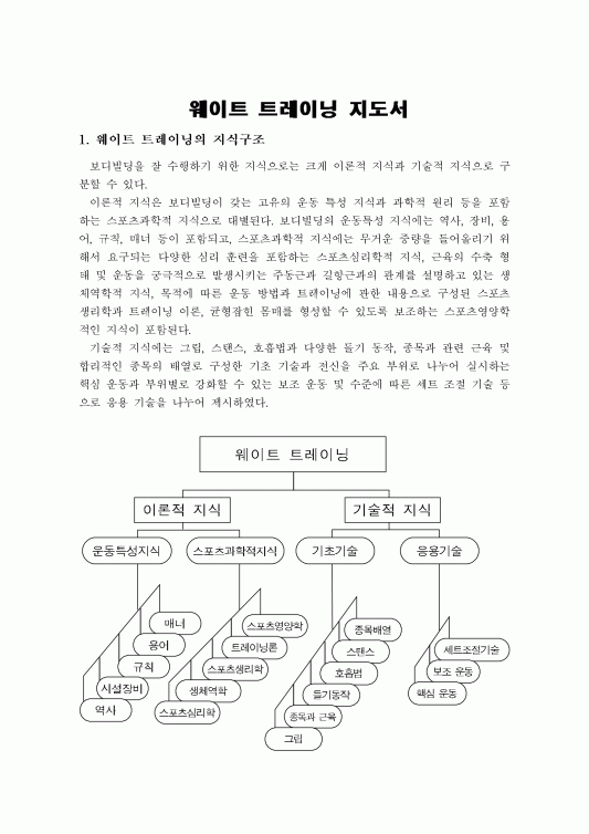 웨이트 트레이닝의 이해