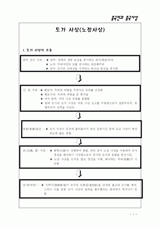 도가 사상(노장사상)