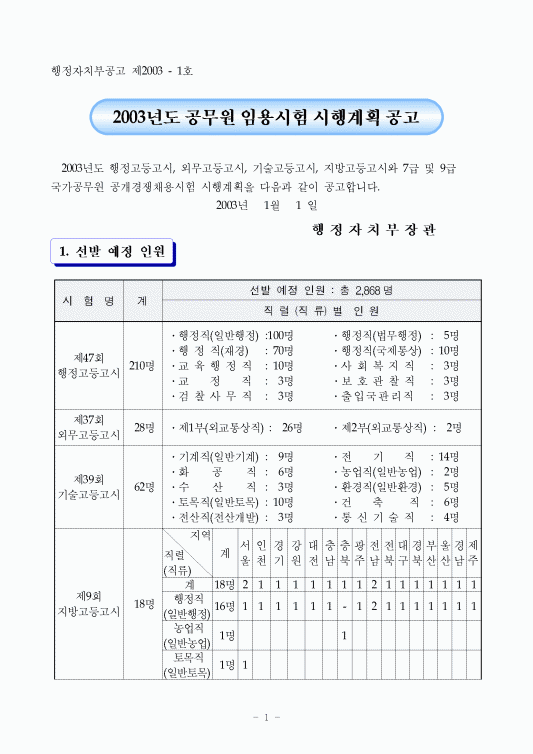 고시 개편의 모든 것